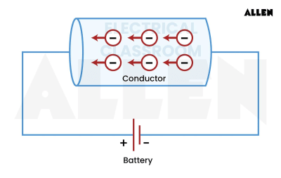 Current Electricity: Definition, Types, Solved Examples
