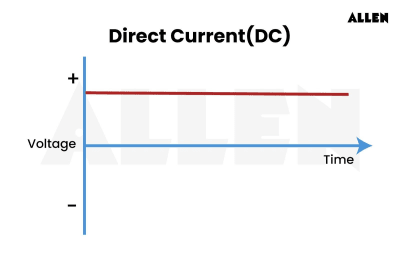 Current Electricity: Definition, Types, Solved Examples