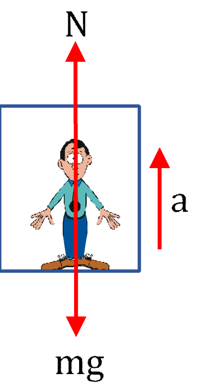 Frames of Reference |Pseudo Force, and System Of Masses Tied By Strings ...