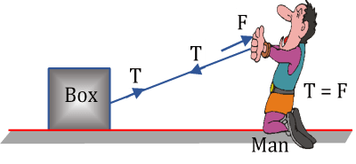 Frames of Reference |Pseudo Force, and System Of Masses Tied By Strings ...