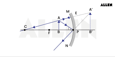Mirrors: Types, Uses, & Formulas