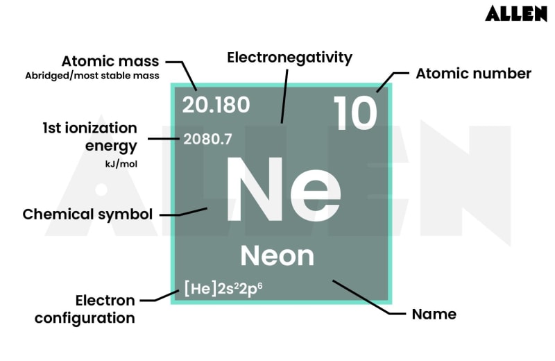 Neon: Properties, Uses and FAQs