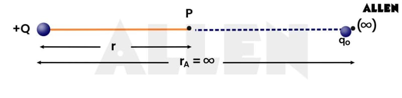 Understanding the Relationship Between Electric Field and Electric ...