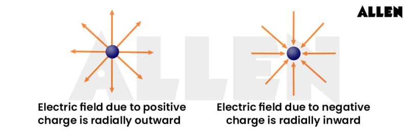 Understanding the Relationship Between Electric Field and Electric ...