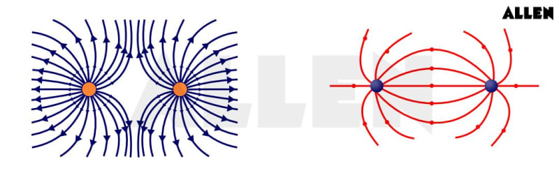 Understanding the Relationship Between Electric Field and Electric ...