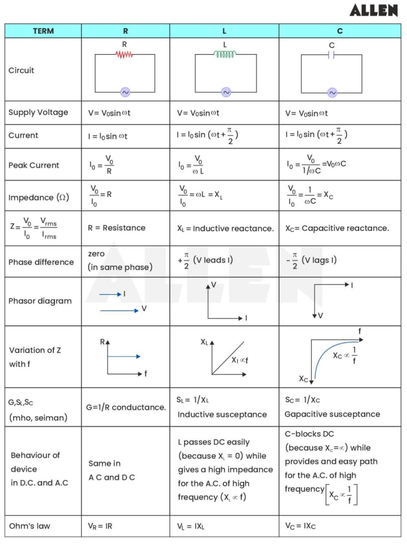 Lessons In Electric Circuits Volume Ii Ac Chapter 1 The Best Online
