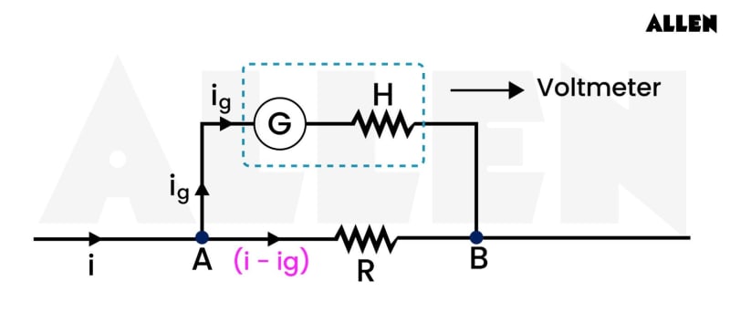 Difference Between Ammeter And Voltmeter Functions Uses And Applications