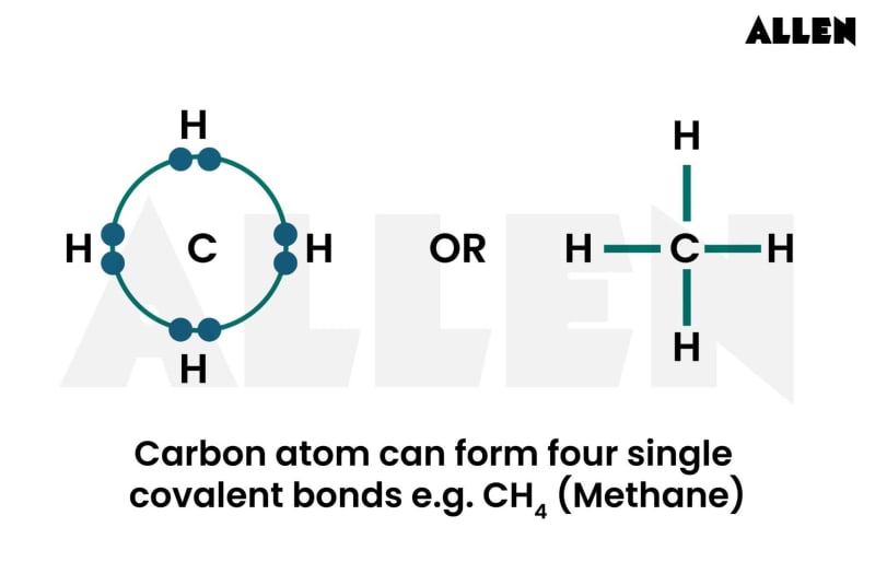 General Organic Chemistry- Carbon and Organic Compounds, Representation ...