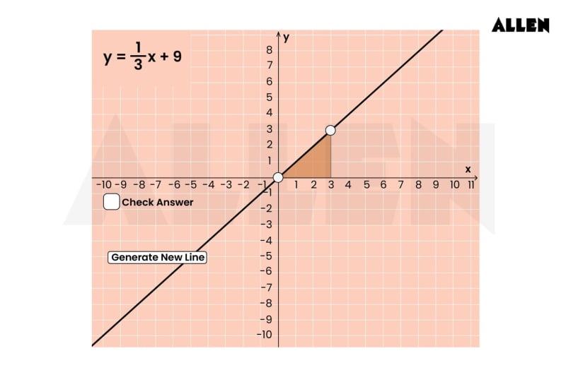 CBSE Notes for Class 9 Maths Chapter 4 – Linear Equations in Two variables