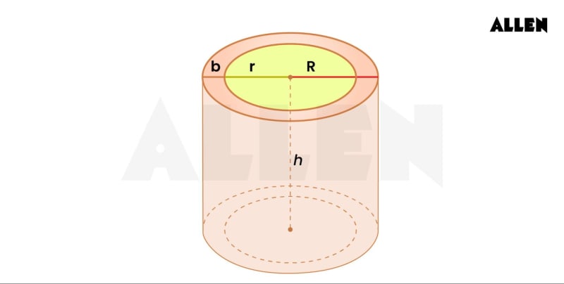 CBSE Notes for Class 8 Maths Chapter 9 – Mensuration