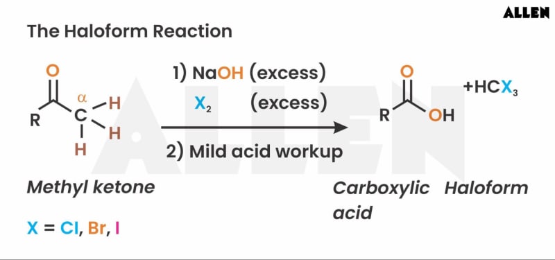 Acetone- Formula, Structure, Properties and Applications.