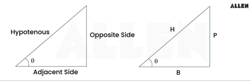 CBSE Notes for Class 10 Maths Chapter 8 – Introduction to Trigonometry