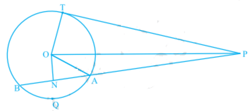 Class 10 CBSE Maths Chapter 10 Notes: Circles