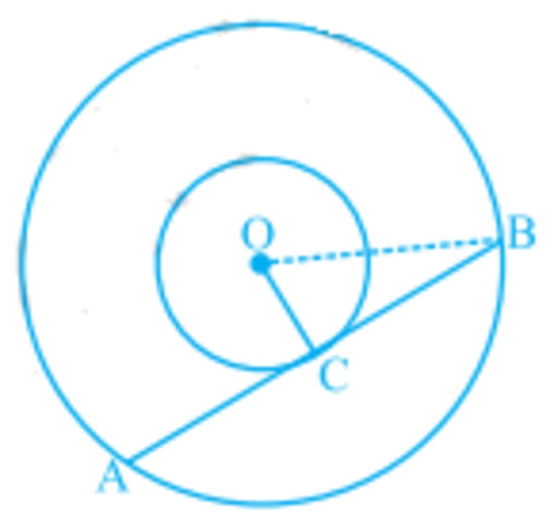Class 10 CBSE Maths Chapter 10 Notes: Circles