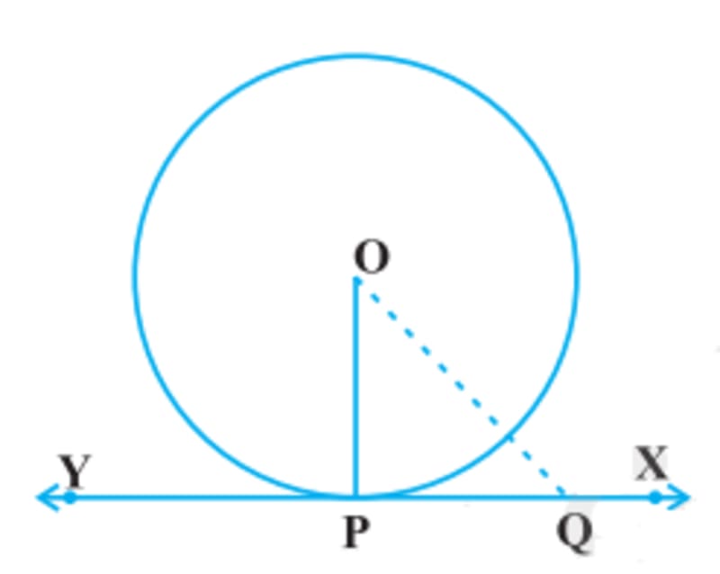 Class 10 CBSE Maths Chapter 10 Notes: Circles