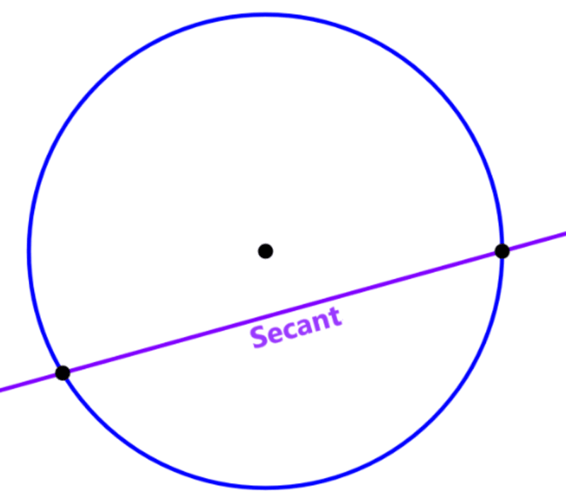 Class 10 CBSE Maths Chapter 10 Notes: Circles