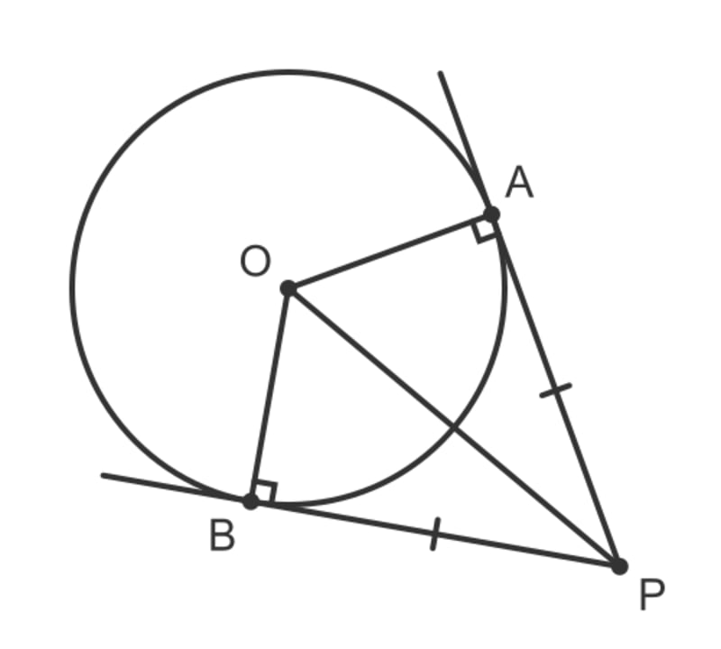 Class 10 CBSE Maths Chapter 10 Notes: Circles