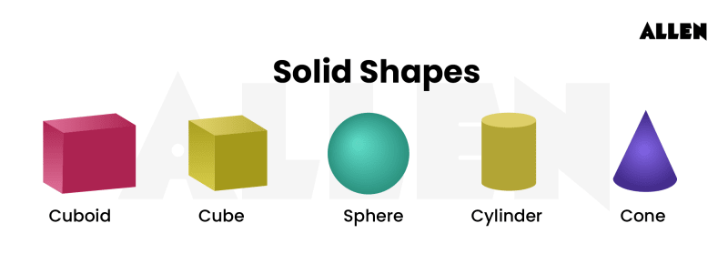CBSE Notes for Class 10 Maths Chapter 12 – Surface Areas and Volume
