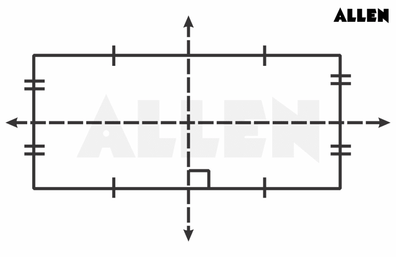 CBSE Notes for Class 7 Maths Chapter 12 – Symmetry