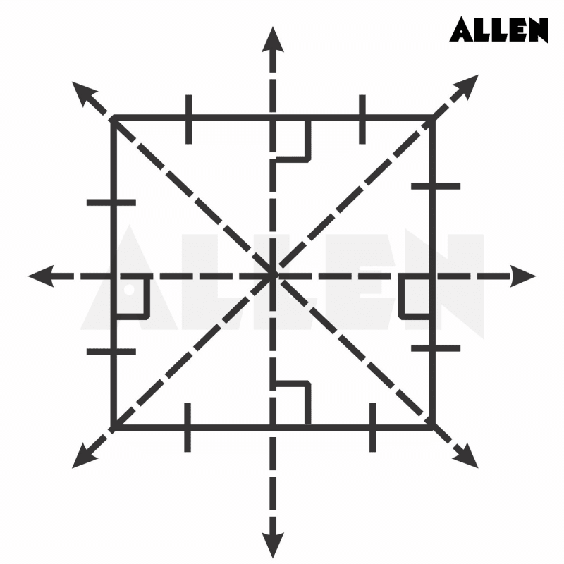 CBSE Notes for Class 7 Maths Chapter 12 – Symmetry