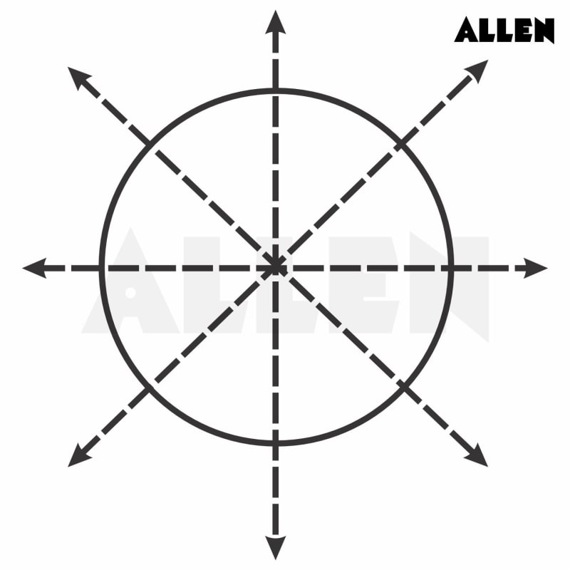CBSE Notes for Class 7 Maths Chapter 12 – Symmetry