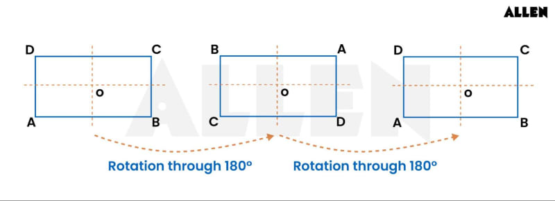 CBSE Notes for Class 7 Maths Chapter 12 – Symmetry