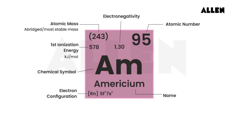 Americium: Properties, Production and FAQs