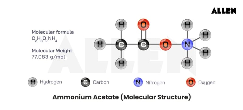 Ammonium Acetate: Properties, Production and Uses.
