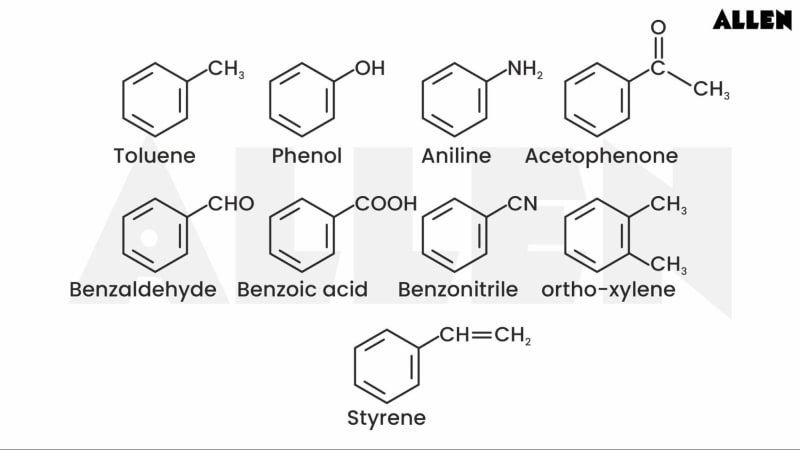 Aromaticity- Characteristics, Importance and Examples