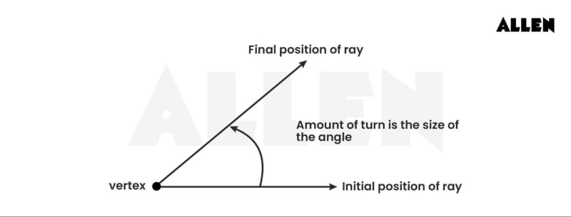 CBSE Notes for Class 6 Maths Chapter 2 – Lines and Angles