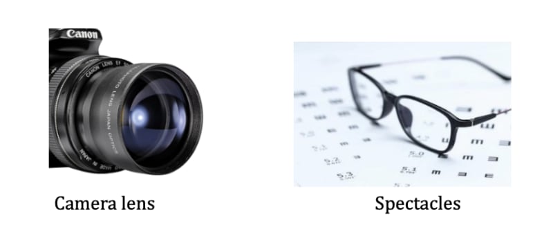 Lenses | Types, Rules and Applications Explained