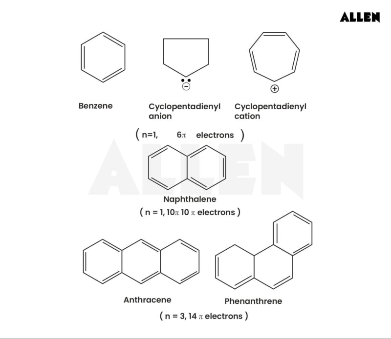 Aromatic Hydrocarbons | Structure & Properties