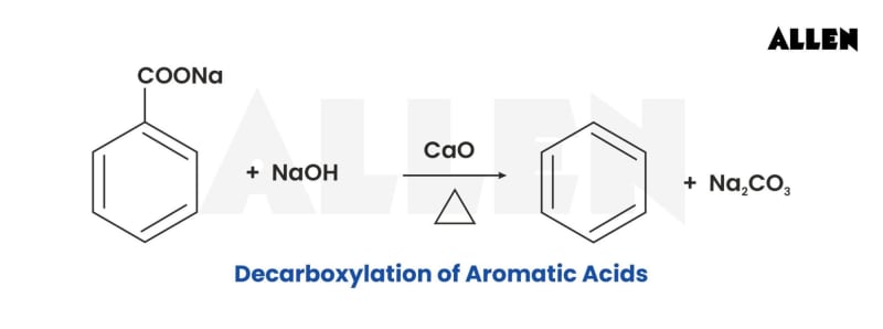 Aromatic Hydrocarbons | Structure & Properties