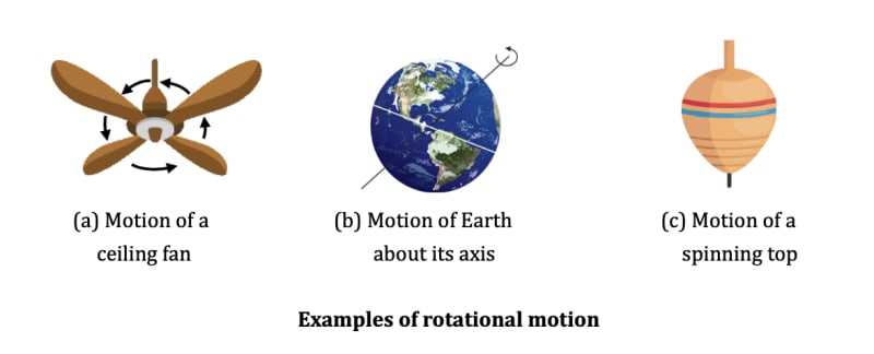 Rotational Motion Examples Chapter 10 Rotational Motion