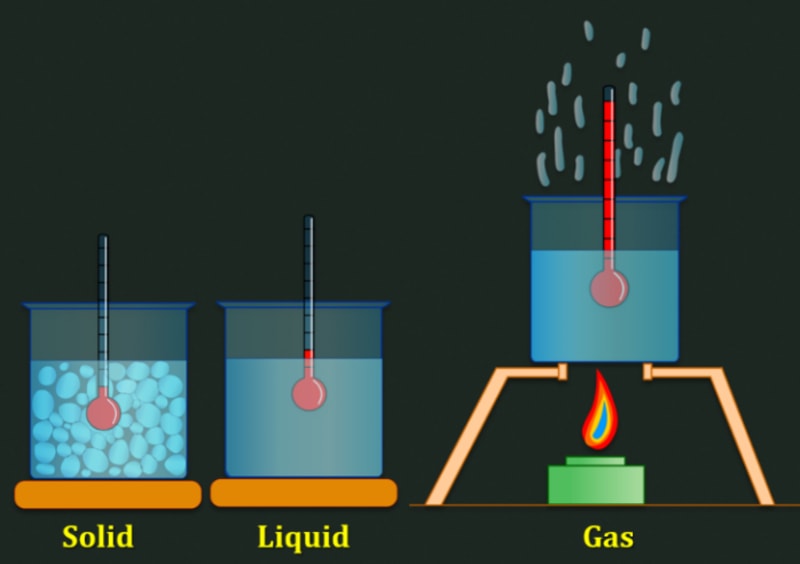 All about Properties of Matter