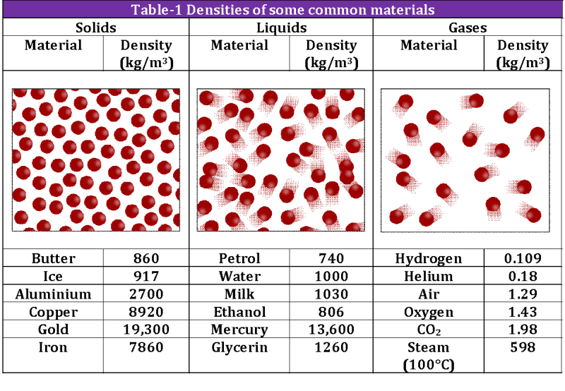 Relative Density| Its Principles, Complete Concept with Examples