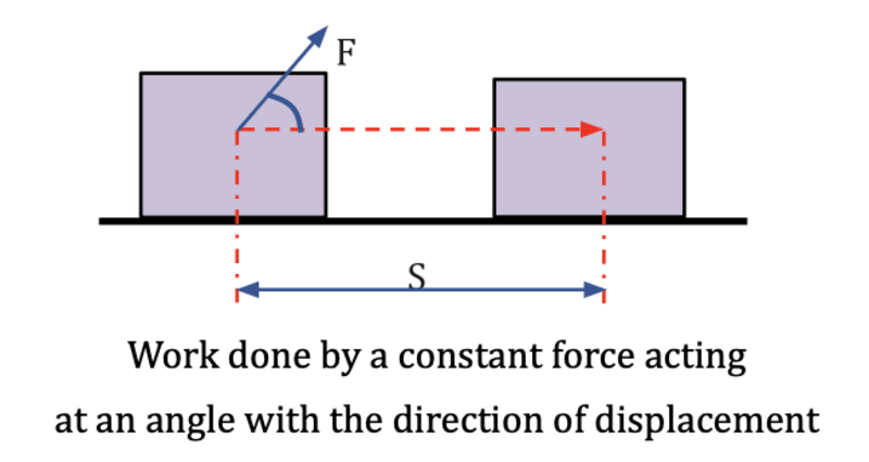 Work, Energy and Power| Definition,Types, Key Concepts, and Real-Life ...