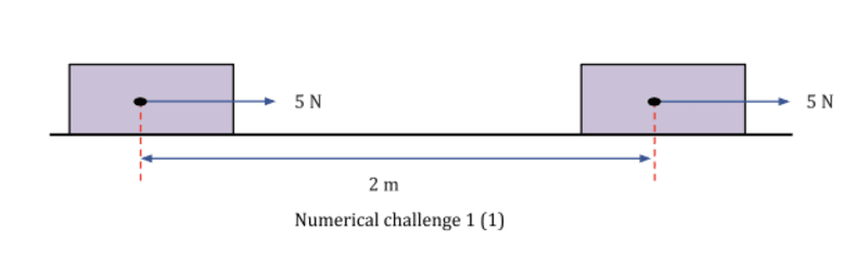Work, Energy and Power| Definition,Types, Key Concepts, and Real-Life ...