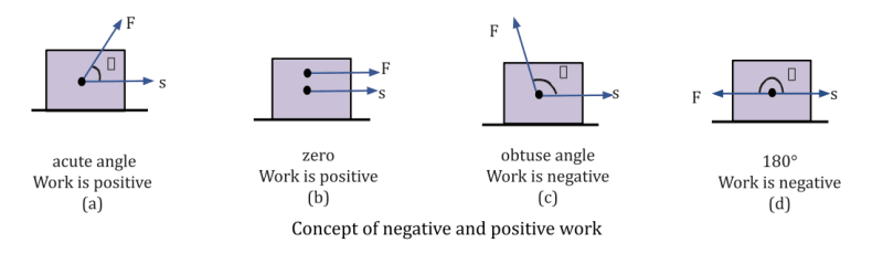 Work, Energy and Power| Definition,Types, Key Concepts, and Real-Life ...