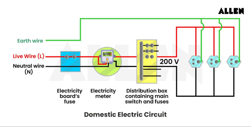 Domestic Electric Circuits: Types, Components and FAQs