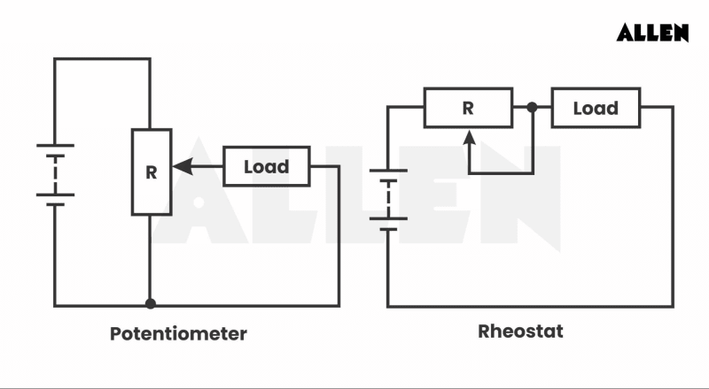 Resistor: Series And Parallel Combination, Colour Coding