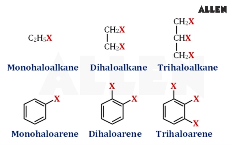 Alkyl halides- Classification, Properties and Methods of Preparation