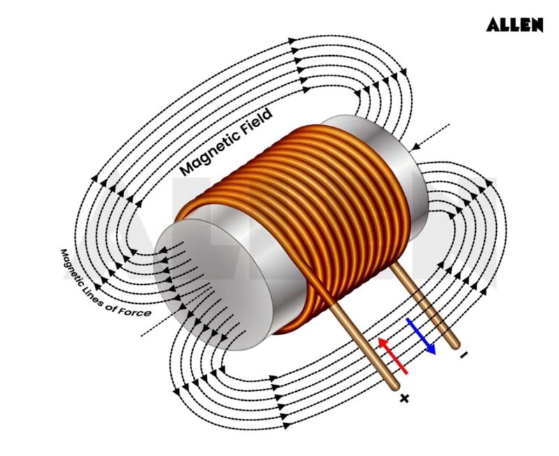 Solenoids: Working Principle, Types and FAQs