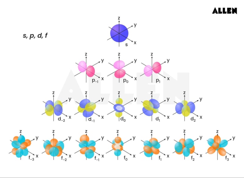 Electron Shells: Structure & Properties