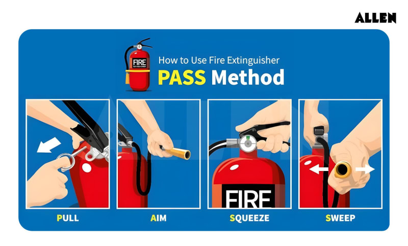 Fire Extinguisher Guide | Safety Tips