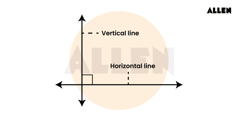 Horizontal Line: Definition, Equations and Key Characteristics
