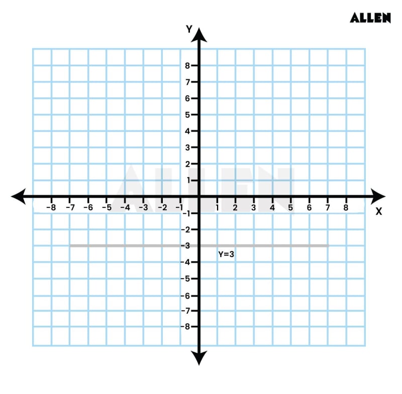 Horizontal Line: Definition, Equations and Key Characteristics