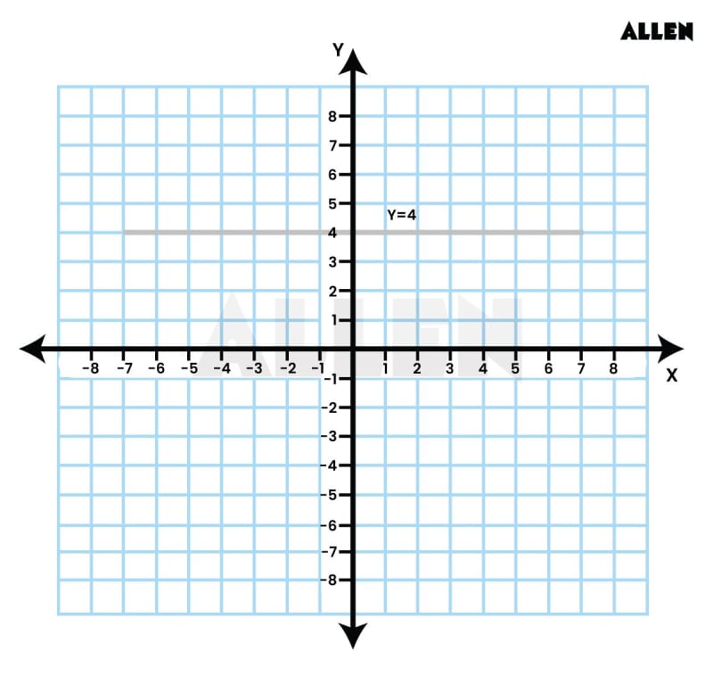 Horizontal Line: Definition, Equations and Key Characteristics