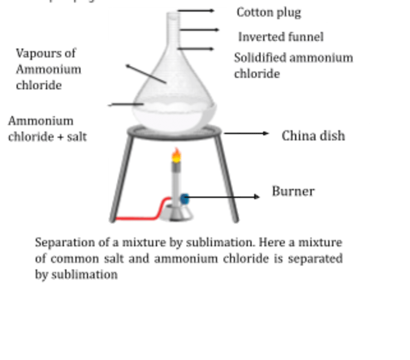 Separate Components of A Mixture