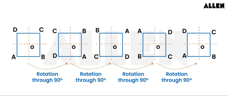CBSE Notes for Class 6 Maths Chapter 9 – Symmetry